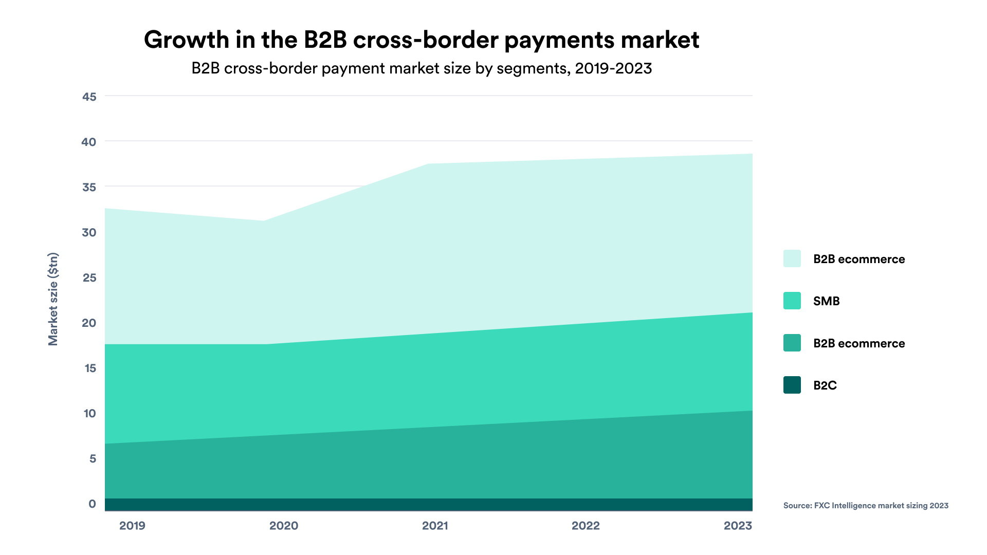 B2B cross-border payments: complete 2023 guide | BVNK Blog